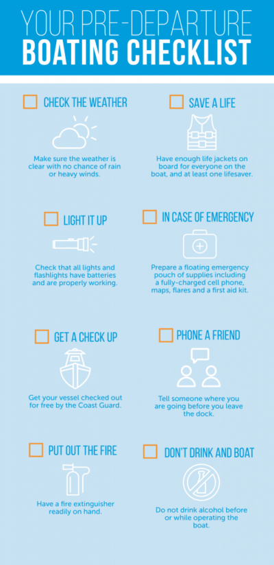Your Only Boating Safety Checklist | TopLine MD