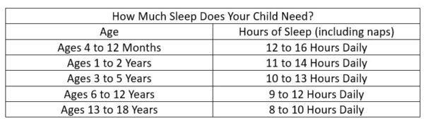 Sleep Guidelines for Children and Teens | TopLine MD